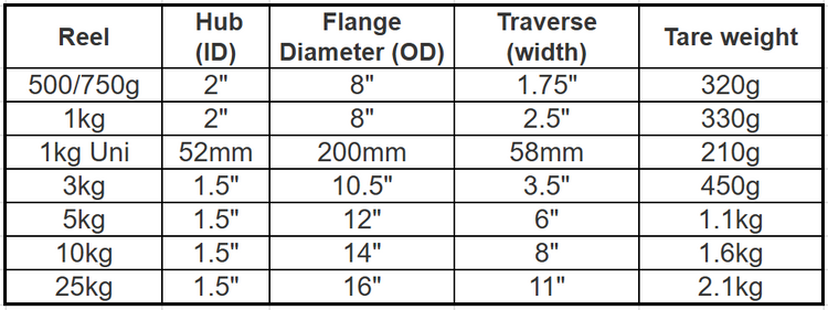 Spool Sizes – Push Plastic